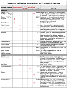 Inspection and Testing – Performance Fire Systems